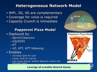 Interop: Presentation | PPT