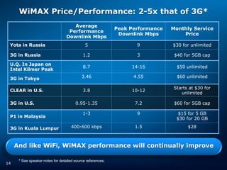 Interop: Presentation | PPT