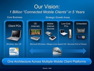 Interop: Presentation | PPTX