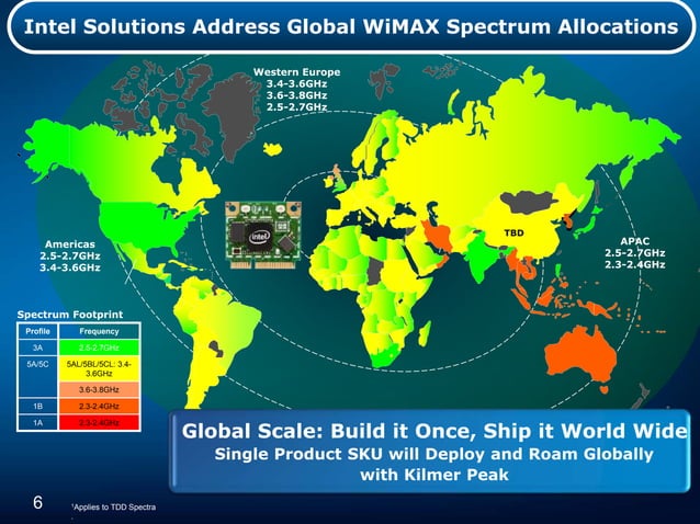 Interop: Presentation | PPTX