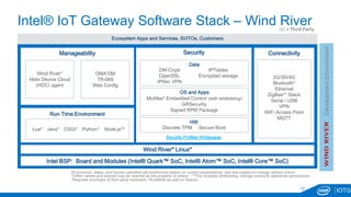 Intel_IoT_gateway.pdf