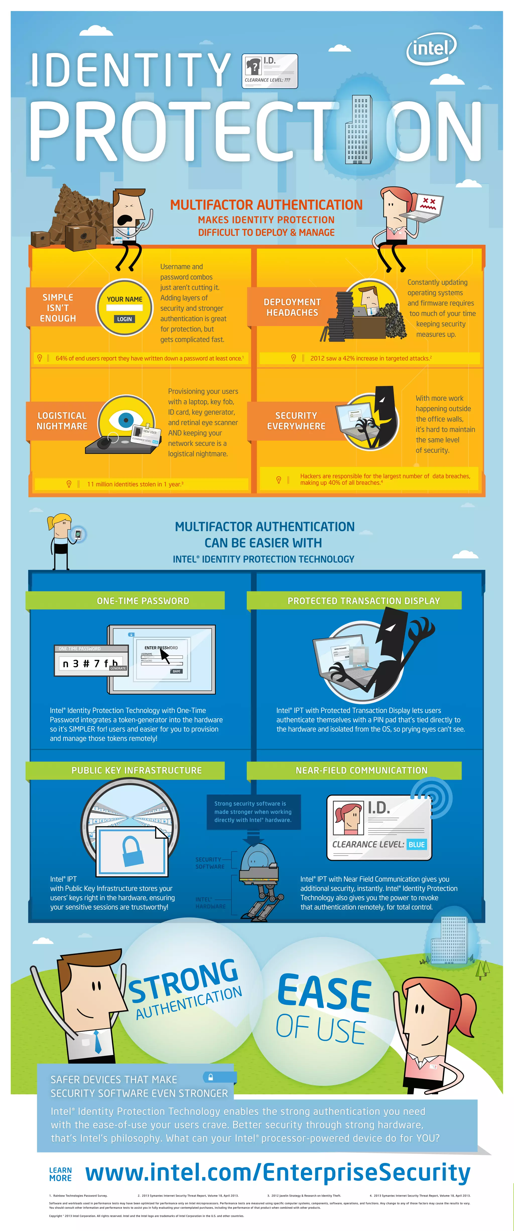How Intel Security Ensures Identity Protection - Infographic | PDF