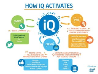 How iQ Works | PPTX