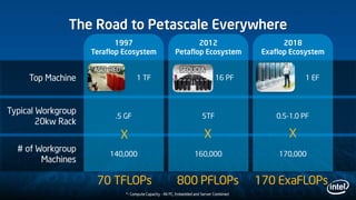 The Explosion of Petascale in the Race to Exascale | PDF