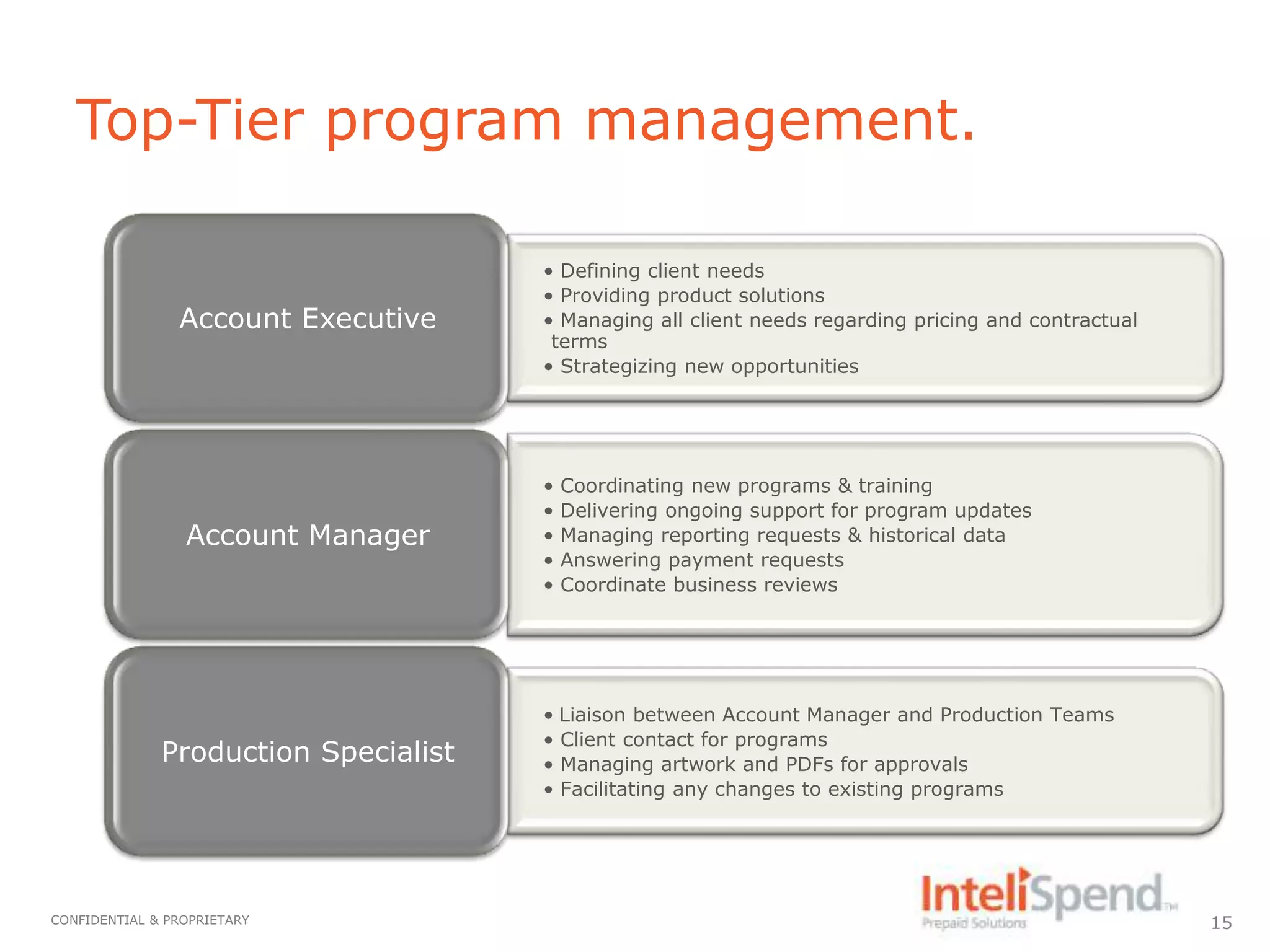 Inteli spend capabilities linkedin v2 | PPTX