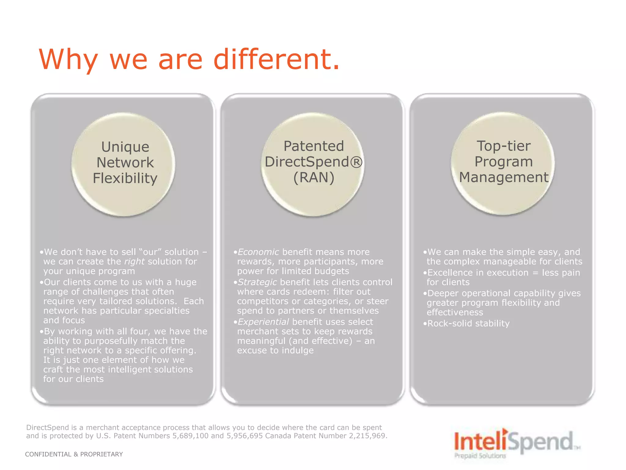 Inteli spend capabilities linkedin v2 | PPTX