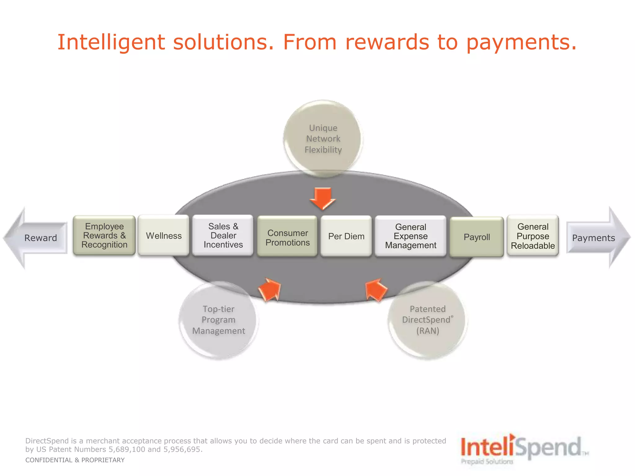 Inteli spend capabilities linkedin v2 | PPTX