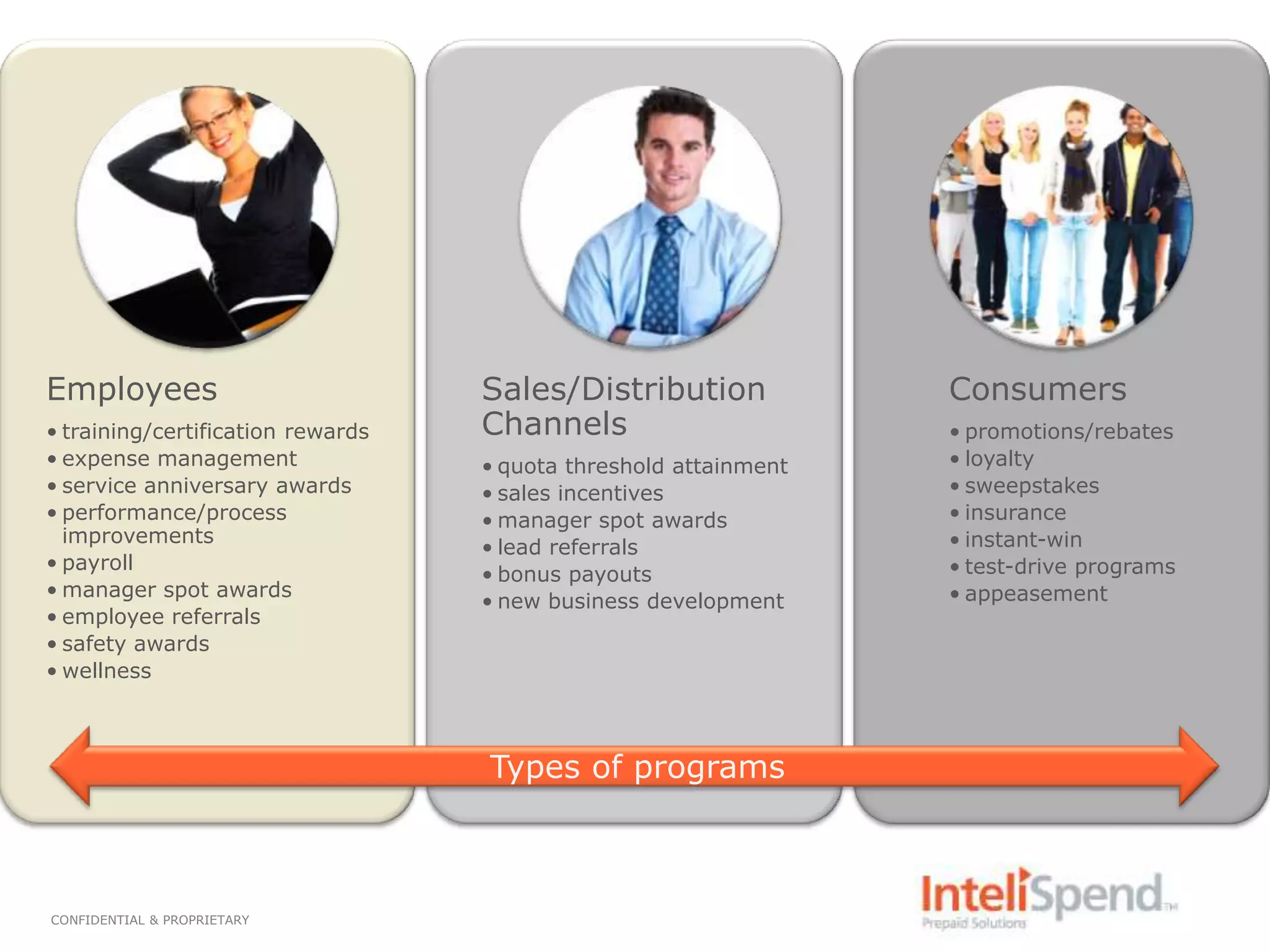 Inteli spend capabilities linkedin v2 | PPTX