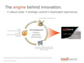 Inteli spend capabilities linkedin v2 | PPTX