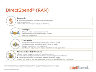 Inteli spend capabilities linkedin v2 | PPTX