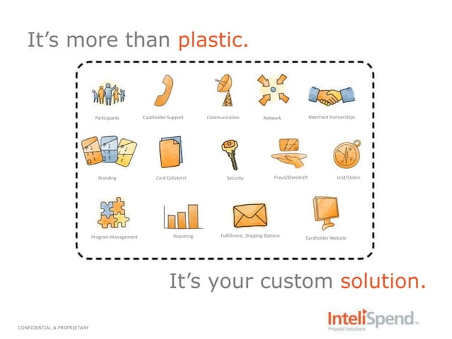 Inteli spend capabilities linkedin v2 | PPTX