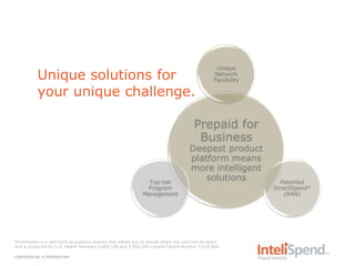 Inteli spend capabilities linkedin v2 | PPTX