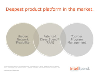 Inteli spend capabilities linkedin v2 | PPTX