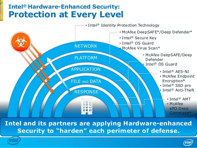 Intel IT Experts Tour Cyber Security - Matthew Rosenquist 2013