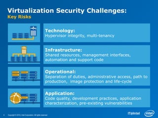 Best Practices for Cloud Security | PPT
