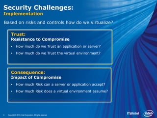 Best Practices for Cloud Security | PPT
