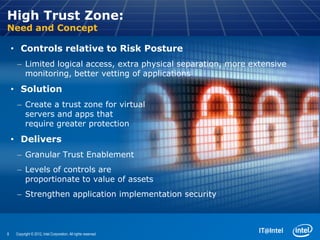 Best Practices for Cloud Security | PPT