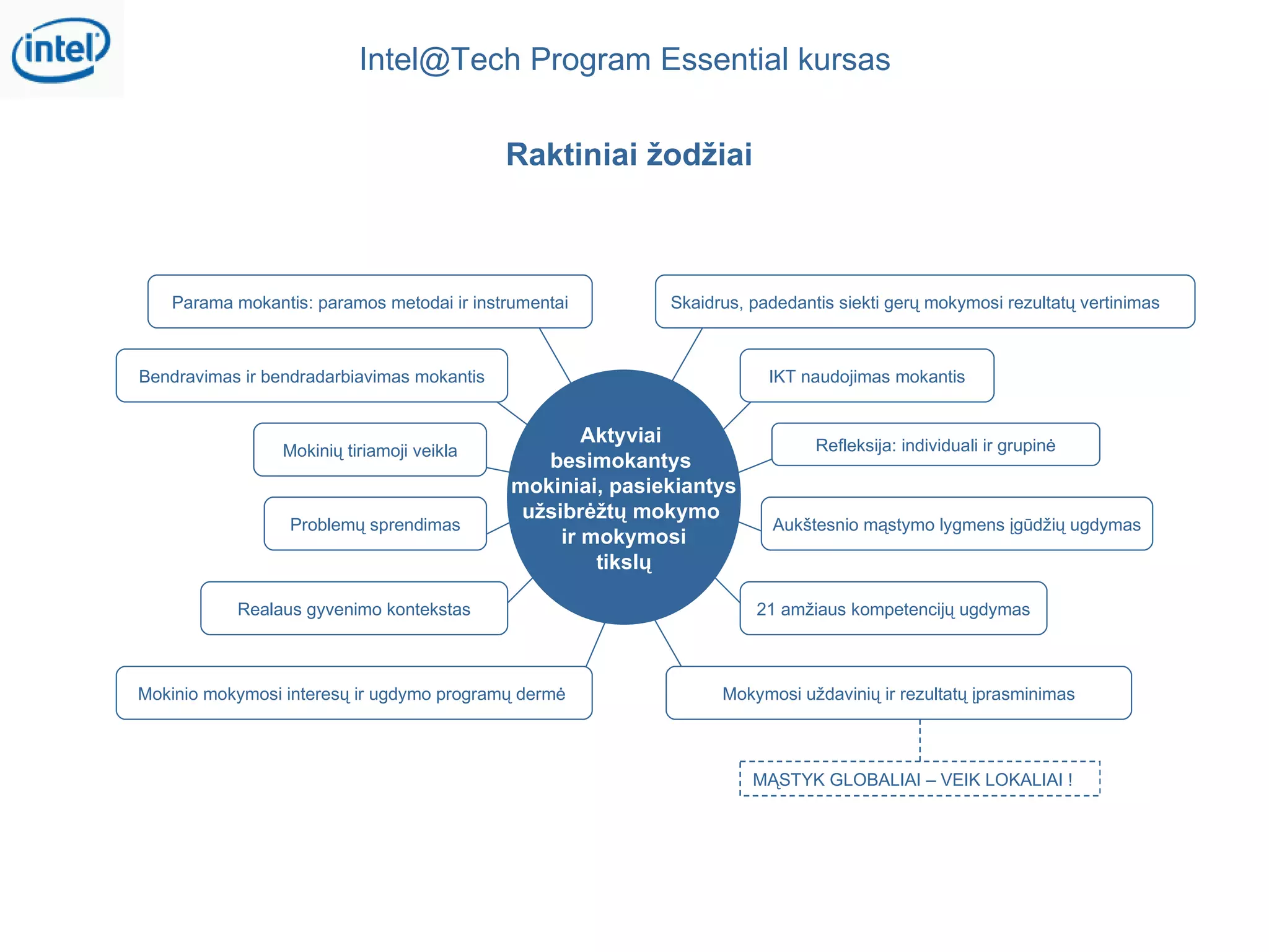 Intel kursu esme | PPS