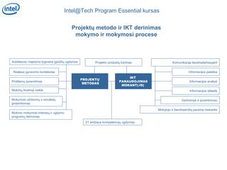 Intel kursu esme | PPS