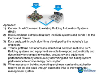 Intellacommand Technology | PPTX