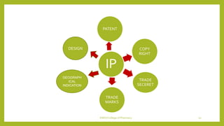 INTELLECTUAL PROPERTY RIGHTS | PPTX