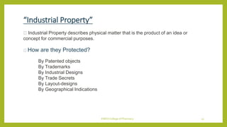 INTELLECTUAL PROPERTY RIGHTS | PPTX