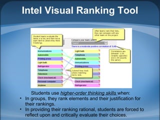 Intel Learning Tools | PPT