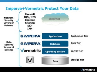 Vormetric - Gherkin Event | PPT