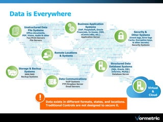 Vormetric - Gherkin Event | PPT