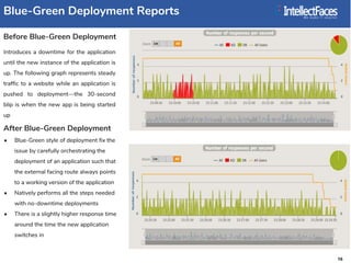 Agile DevOps Implementation | PPTX