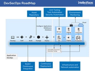 Agile DevOps Implementation | PPTX