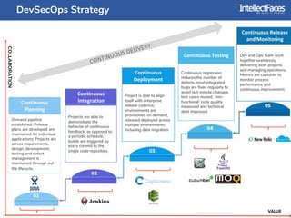 Agile DevOps Implementation | PPTX