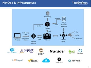 Agile DevOps Implementation | PPTX