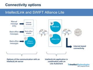 IntellectLink | PPT