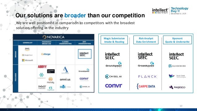 Intellect SEEC: End-to-End Insurance Innovation | PPT