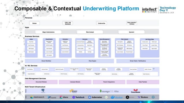 Intellect SEEC: End-to-End Insurance Innovation | PPT
