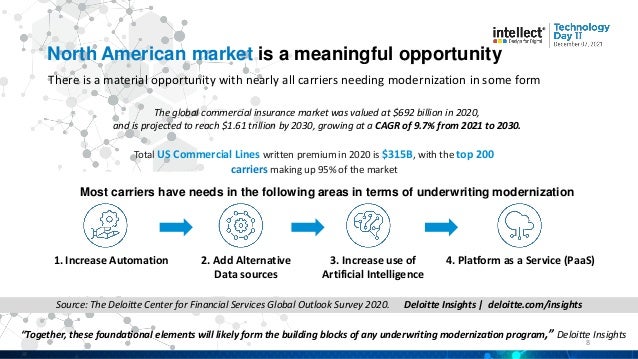 Intellect SEEC: End-to-End Insurance Innovation | PPT