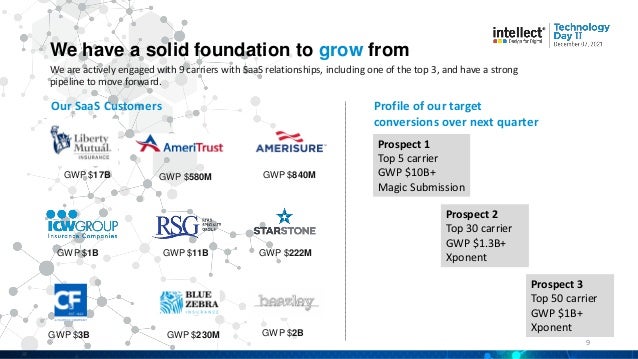 Intellect SEEC: End-to-End Insurance Innovation | PPT