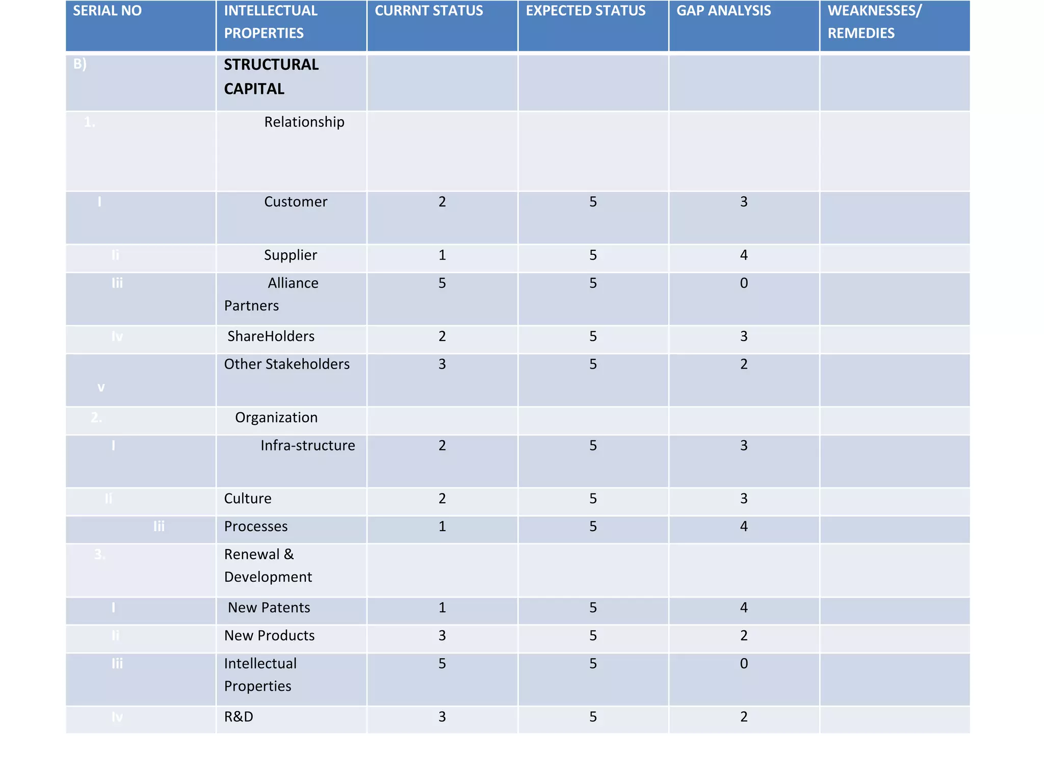 Intellectual Capital Of Afribank - Team Sphinx | PPT