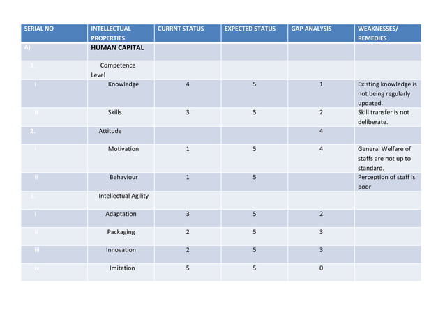 Intellectual Capital Of Afribank - Team Sphinx | PPT