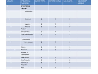 Intellectual Capital Of Afribank - Team Sphinx | PPT