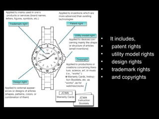 Intellectual property-rights | PPT