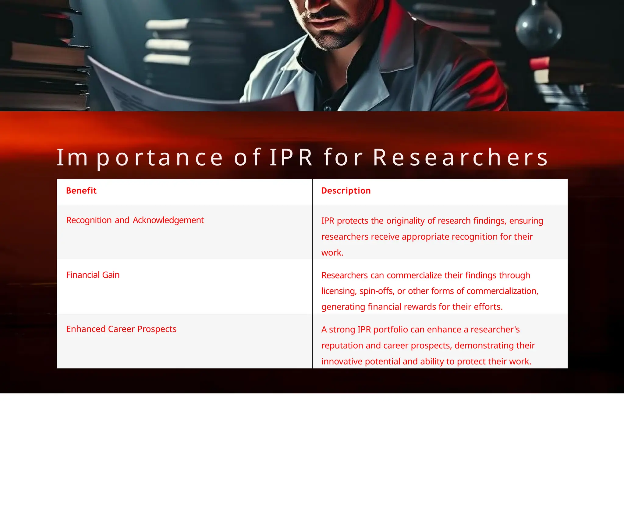 Intellectual-Property-Rights-in-Research-Methodology (3)_copy.pptx