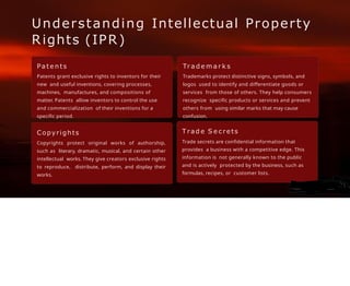 Intellectual-Property-Rights-in-Research-Methodology (3)_copy.pptx