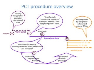 Intellectual property-rights-ipr | PPTX
