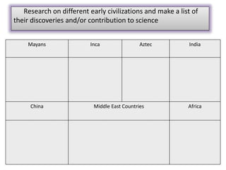 Intellectual-Revolutions-that-defined-Society.pptx