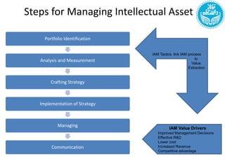 Intellectual capital organization | PPTX