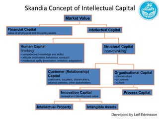 Intellectual capital organization | PPT