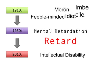 Intellectual disabilities | PPT