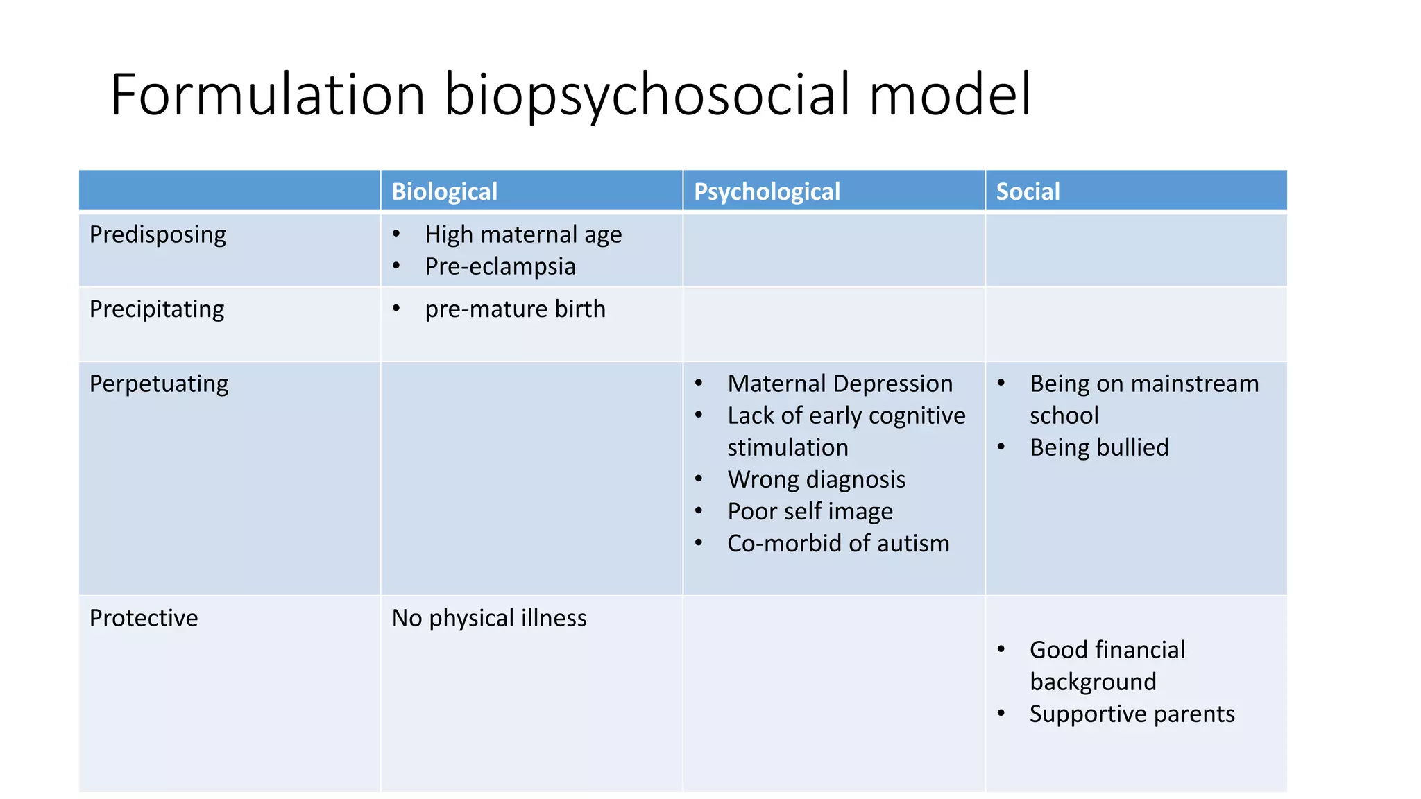 Intellectual Disabilities .pptx